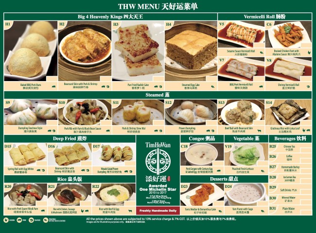 Tim Ho Wan ភោជនីយដ្ឋាន Dim Sum ខ្នាតអន្ដរជាតិ បើកលក់ថ្ងៃនេះហើយ